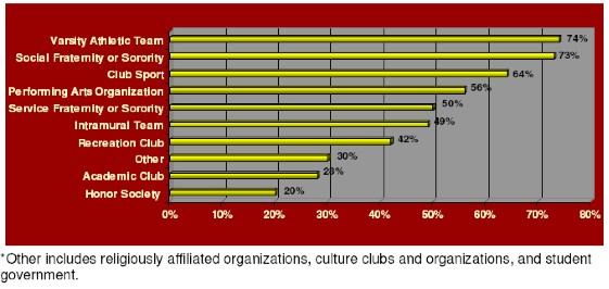 NIRSA Know - May/June 2008 - Research